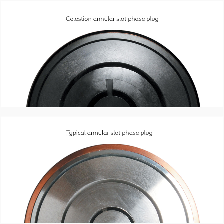 Speaker World - Celestion