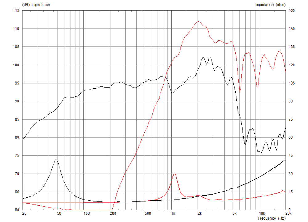 Celestion FTX1225 - Coaxial Speaker
