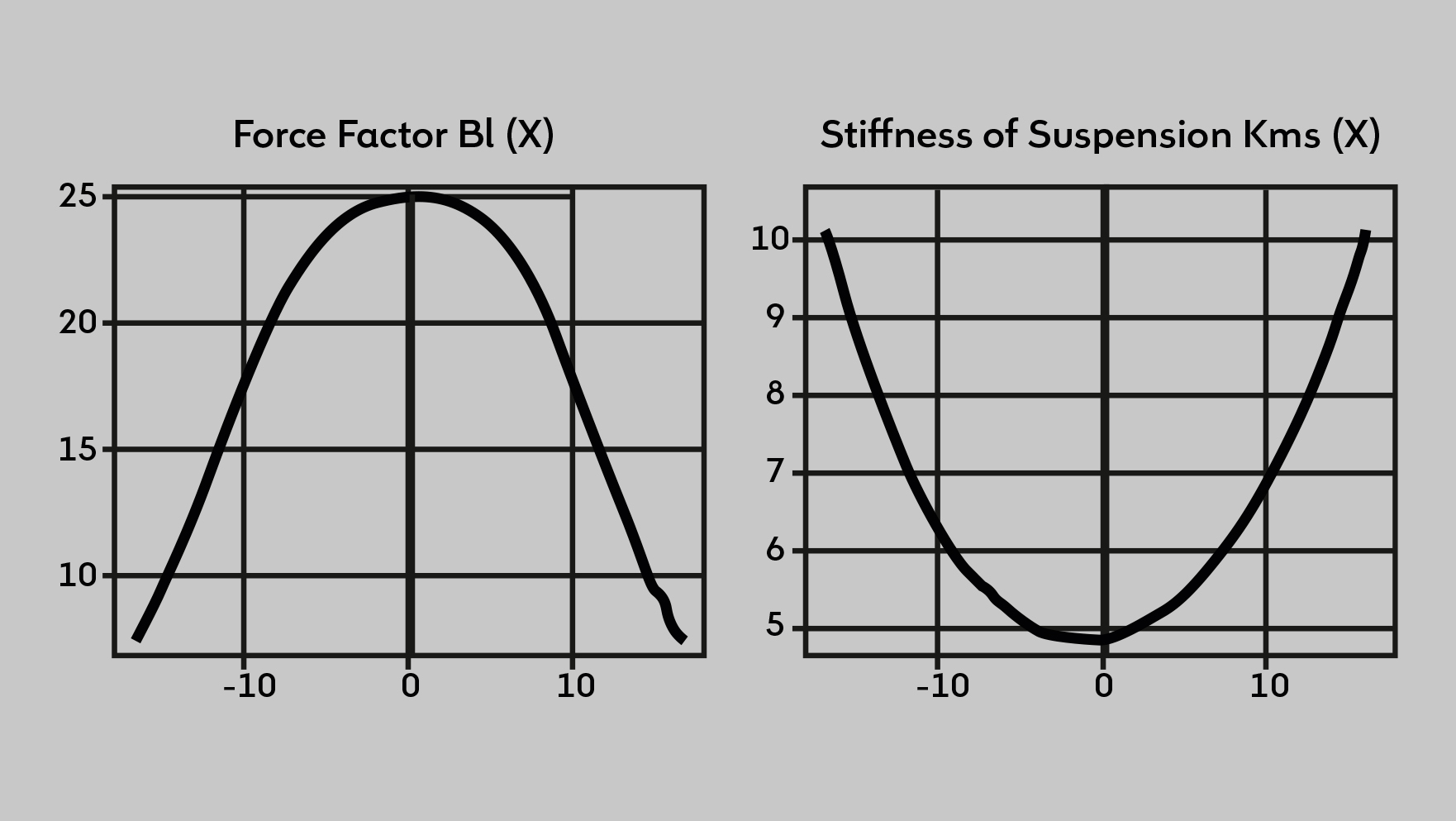 Ten Squared - Celestion